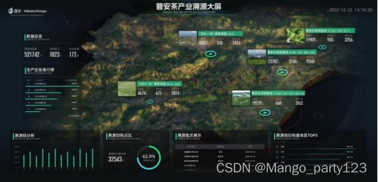 瓴羊Quick BI新增多个模板，数据大屏搭建更便捷_quickbi模版-CSDN博客