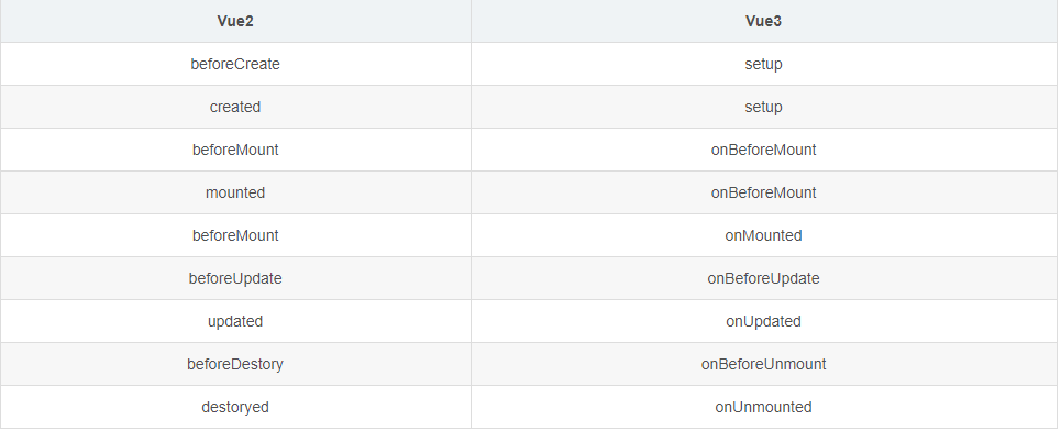 vue2和vue3的区别_vue3中reflect对应vue2中是什么-CSDN博客