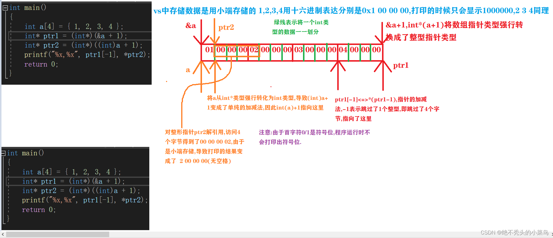 Sizeof与strlen的区别sizeof和strlen的区别 Csdn博客