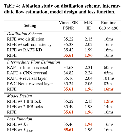 RIFE: Real-Time Intermediate Flow Estimation for Video Frame Interpolation——精读笔记_rife论文解读-CSDN博客