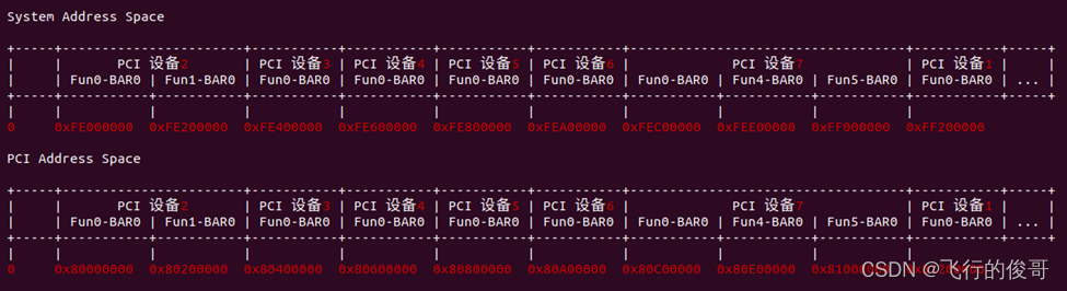 结合linux, 介绍PCI/PCIe_linux pcie-CSDN博客