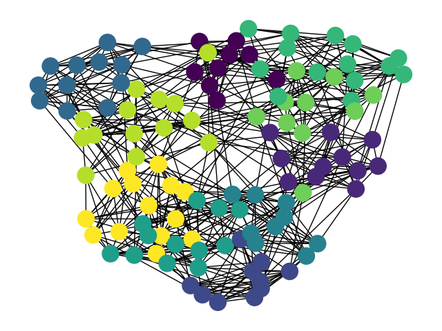 社区发现算法——Walktrap算法-CSDN博客