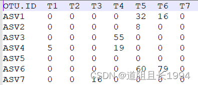 Qiime2 ASV特征名简化修改_asv特征表-CSDN博客