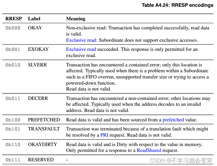 AXI学习-字节不变性，非对齐传输，BRESP/RRESP编码，从机Busy指示_axi bresp-CSDN博客