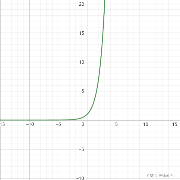 关于函数或者数列极限保号性的直觉理解(图解)_数列极限的保号性-CSDN博客