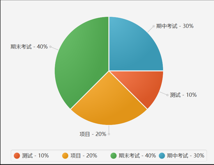 JavaFX、显示饼图_java读取数据显示饼图-CSDN博客