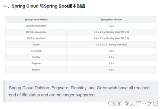 SpringBoot、SpringCloud、Spring Cloud Alibaba版本对照表_spring spring boot springcloud ...