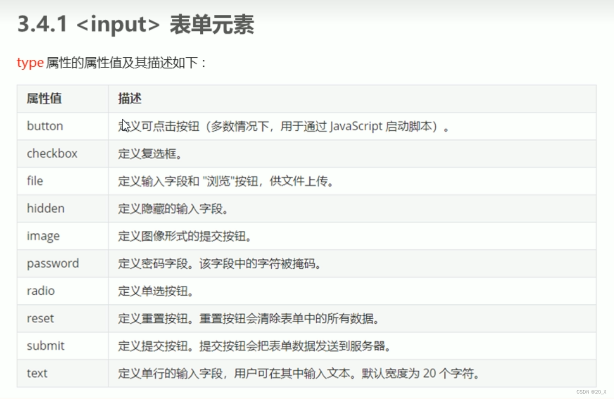 【web前端】表单 Csdn博客