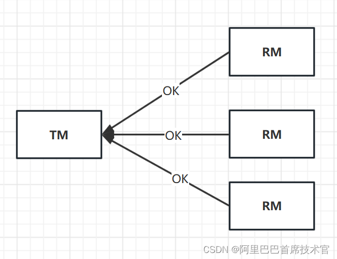 实现 2PC 协议-CSDN博客
