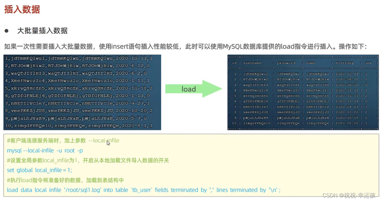 Mysql优化 Csdn博客