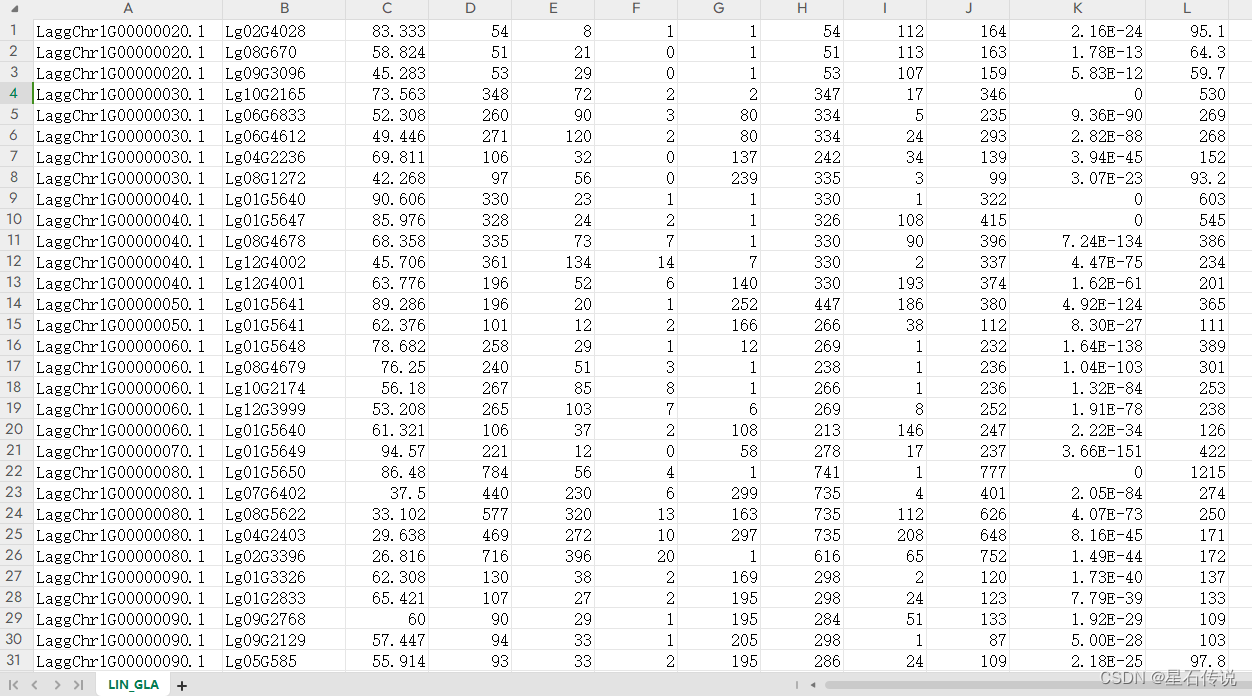 实验篇——鉴定不同基因的复制模式_dupgen-finder-CSDN博客