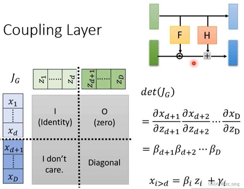 Lecture 6(Extra Material)：VAE & FLOW-based Model_flowbasemodel如何训练-CSDN博客