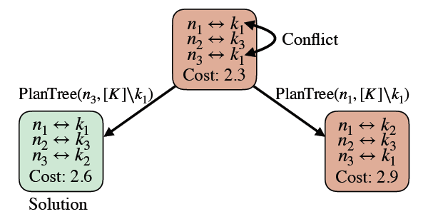 论文阅读 (55)：Dynamic Multi-Robot Task Allocation under Uncertainty and Temporal Constraints_multi ...