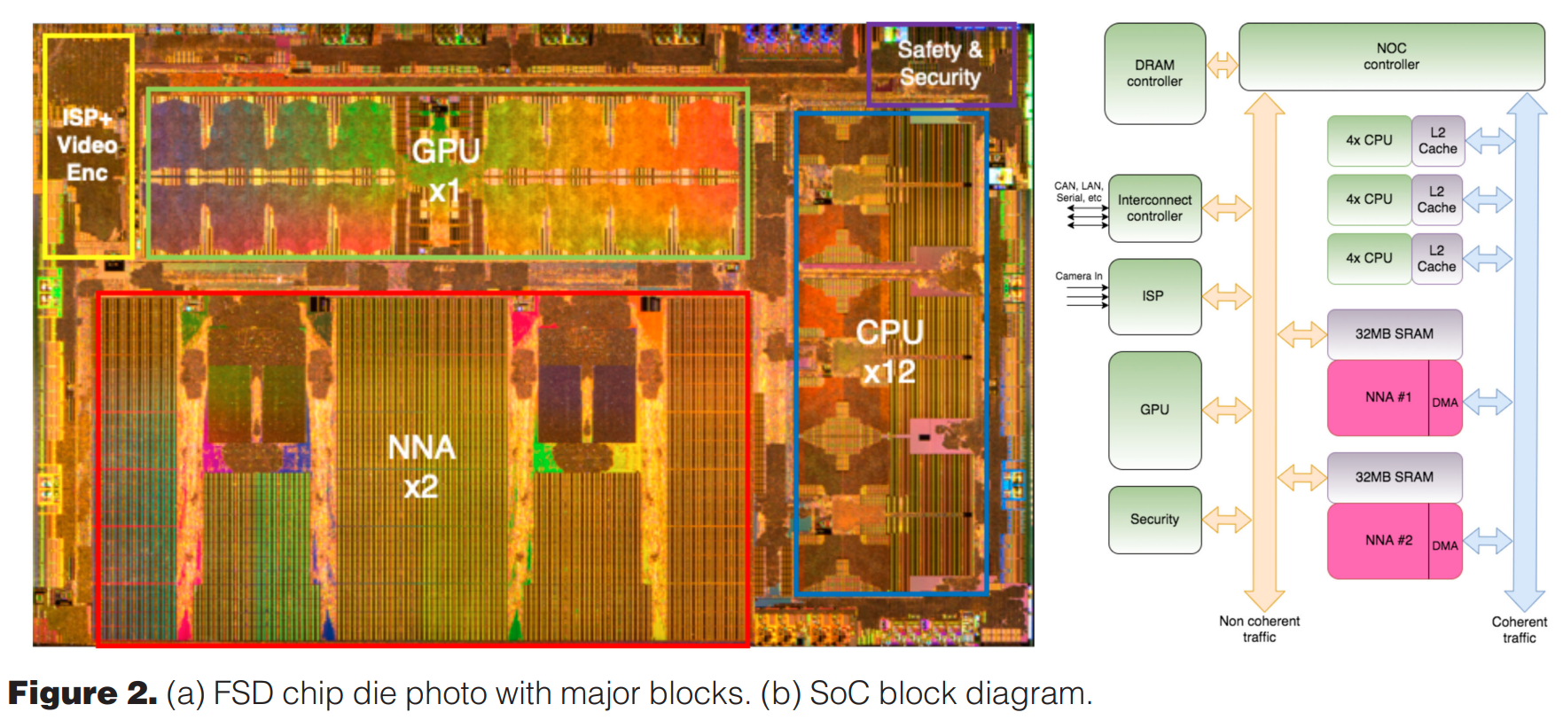 IEEE-Micro 2021-2010年间CPU Micro-architecture方向文章总结_ieee micro-CSDN博客