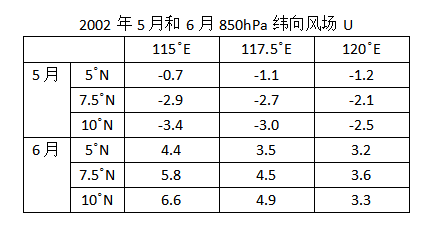 MATLAB与FORTRAN中如何实现对uv风的风速风向合成（补充）_uv方风合并-CSDN博客