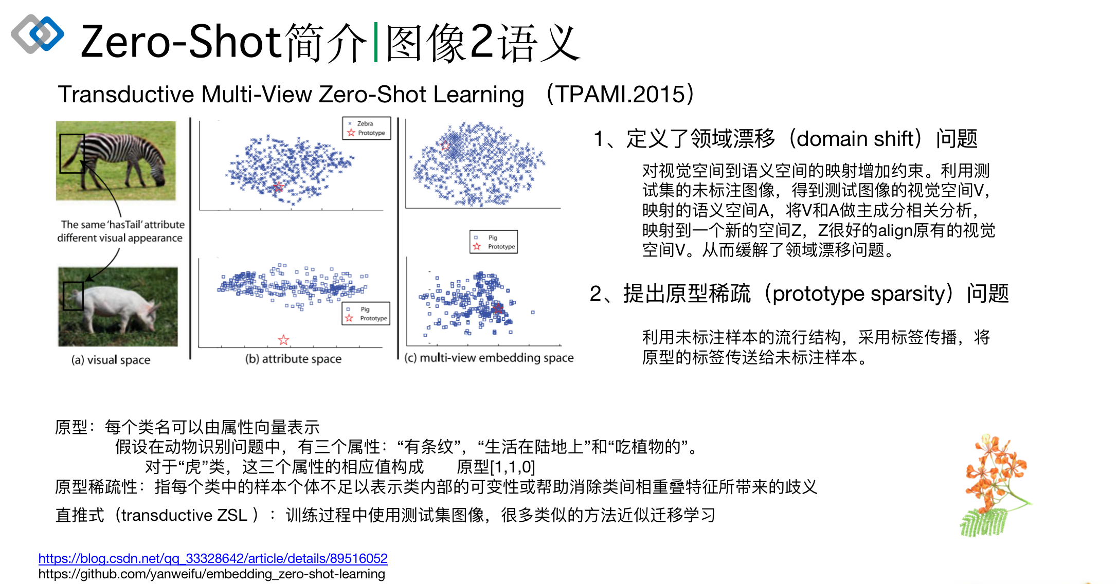 zero-shot基础入门_zero shot-CSDN博客