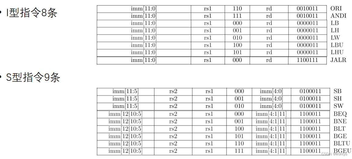 简记一次计算机系统课程实验 Riscv流水线处理器设计与实现risc V处理器实验设计 Csdn博客