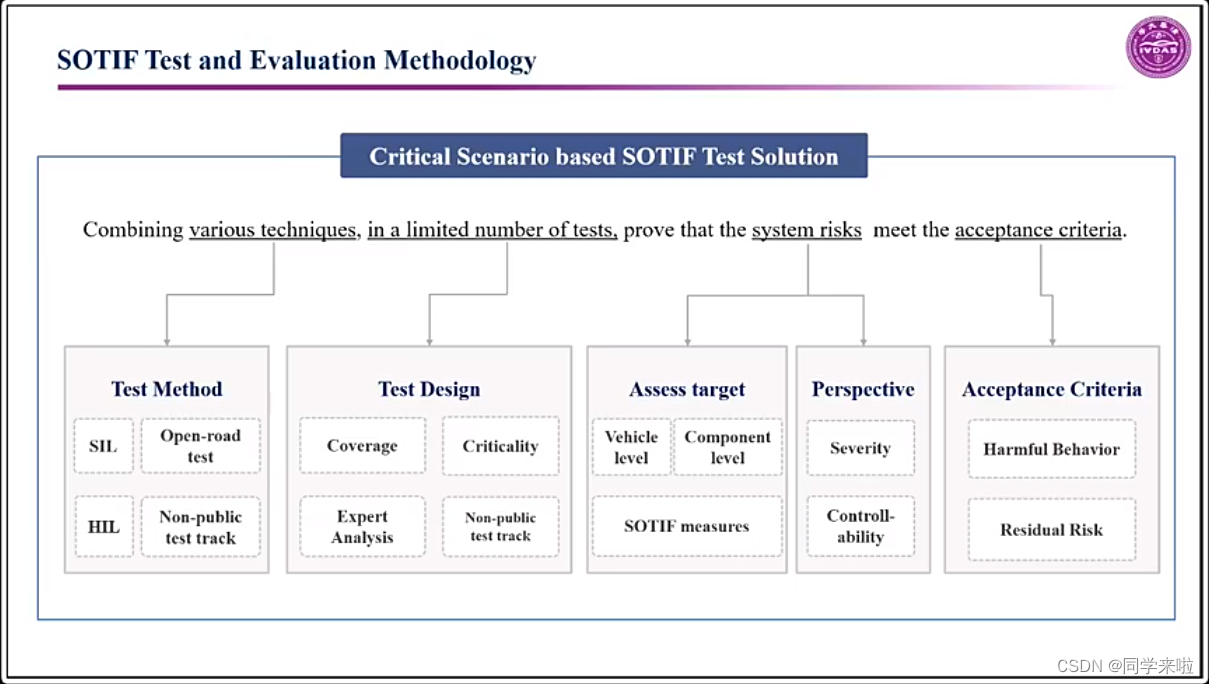 学术报告系列(七) - Critical Scenario Based SOTIF Validation Method_sotif场景库-CSDN博客