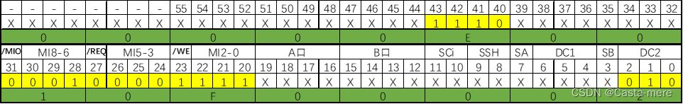 计算机组成原理课设Tec-2 02-实例分析_qreqar-CSDN博客