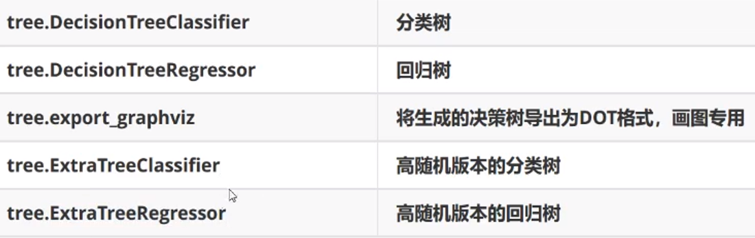 决策树算法_决策树数学-CSDN博客