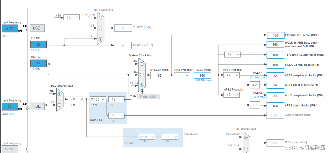 【STM32F4标准库】 TIM2生成4路PWM_stm32f4 tim2pwm-CSDN博客