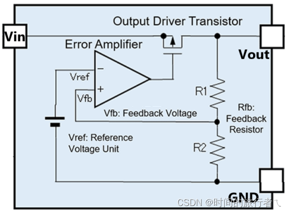 用Multisim仿真一个简单的LDO_ldo仿真环境搭建-CSDN博客