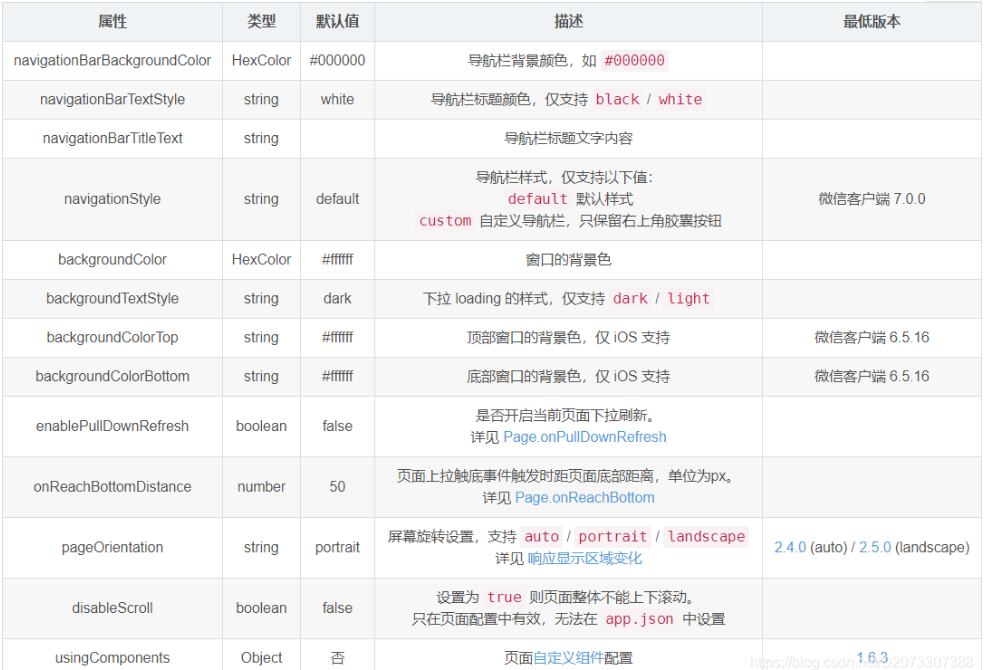 微信小程序入门笔记5（pagejson）pagesjson Usingcomponents Csdn博客 