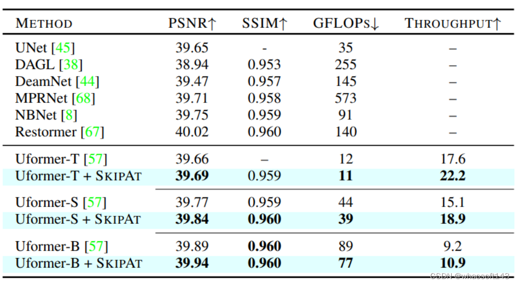 Skip-Attention-CSDN博客