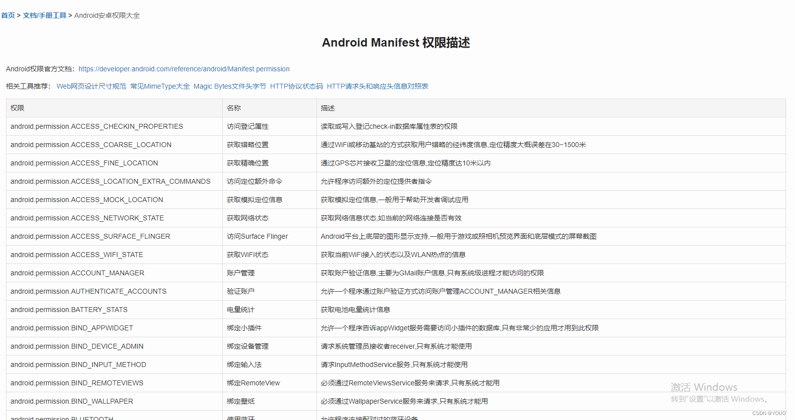 Android Manifest 权限描述-CSDN博客