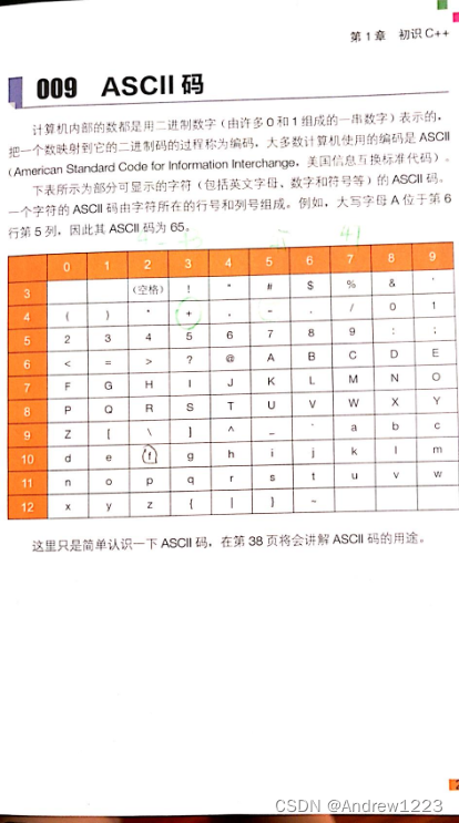 07打印ascii码7．打印 Ascii 码输入一个除空格以外的可见字符，输出其 Ascii 码。输入：一个除空格以外的 Csdn博客 