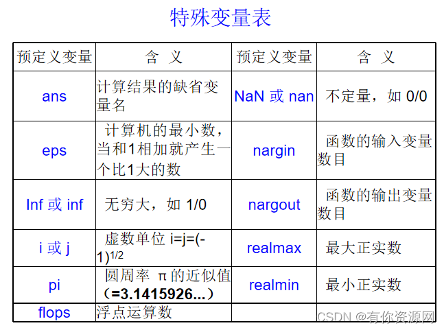 Matlab的数学运算基础matlab 与运算 Csdn博客