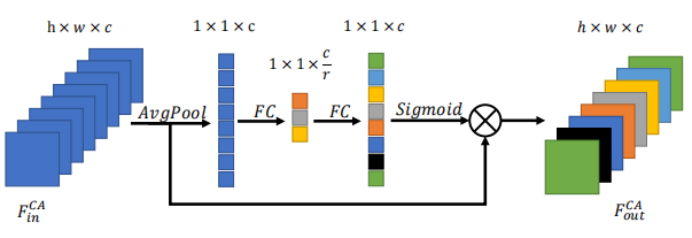 Cross-SRN:Structure-Preserving Super-Resolution Network with Cross Convolution_交叉卷积-CSDN博客