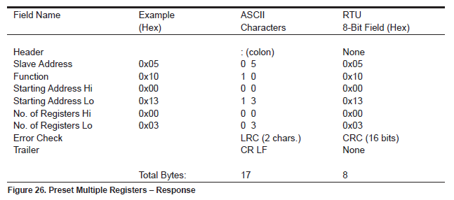 Modbus家族之 ASCII_modbus ascii-CSDN博客