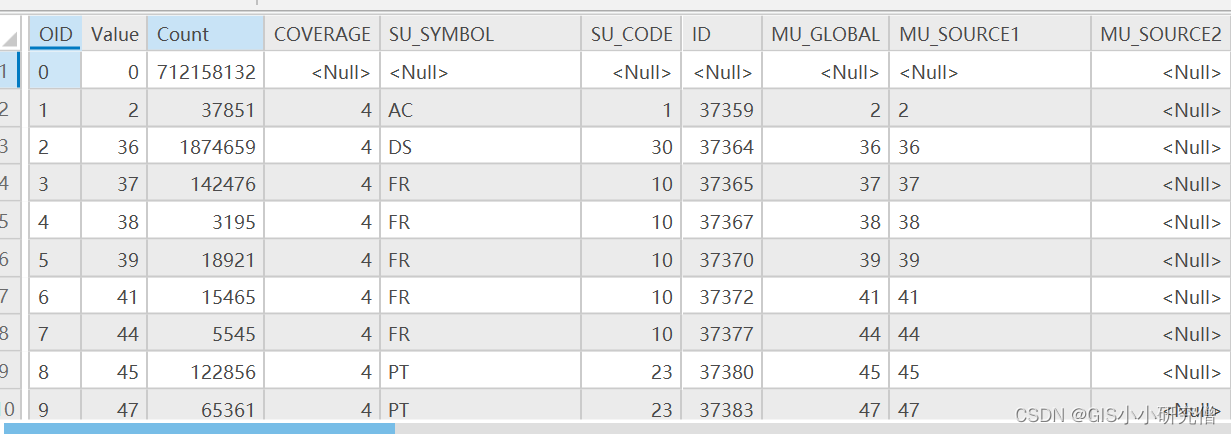 HWSD数据处理-CSDN博客