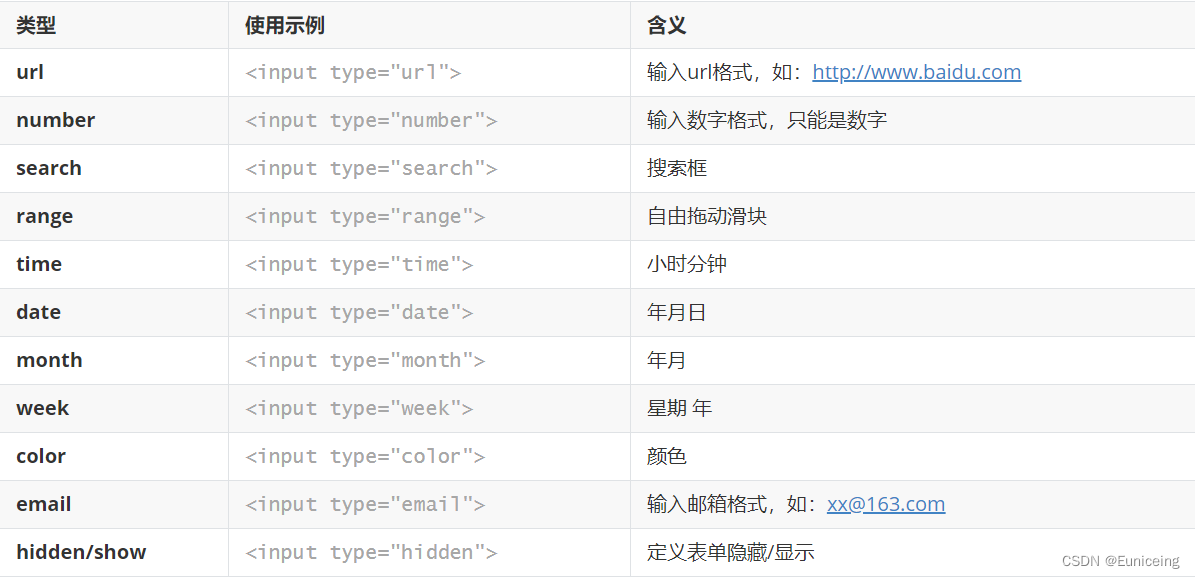 let、var、const的区别？and H5新增？CSS3新增？_h5中const-CSDN博客