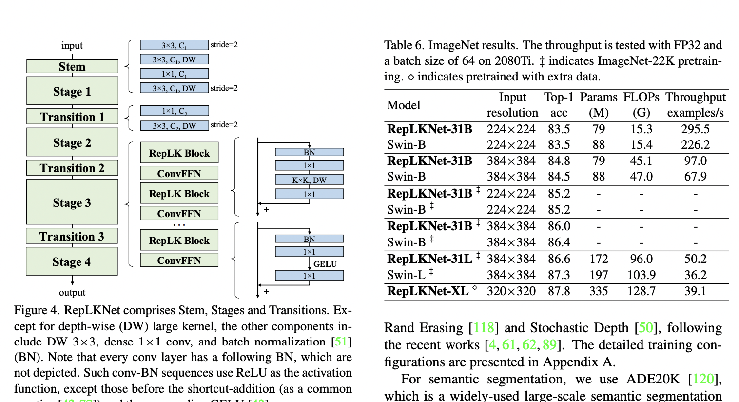 YOLOv7改进主干RepLKNet系列：首发结合 RepLKNet 构建 最新 RepLKDeXt 结构｜CVPR2022 超大卷积核, 越大越暴力,大到31x31, 涨点高效-CSDN博客