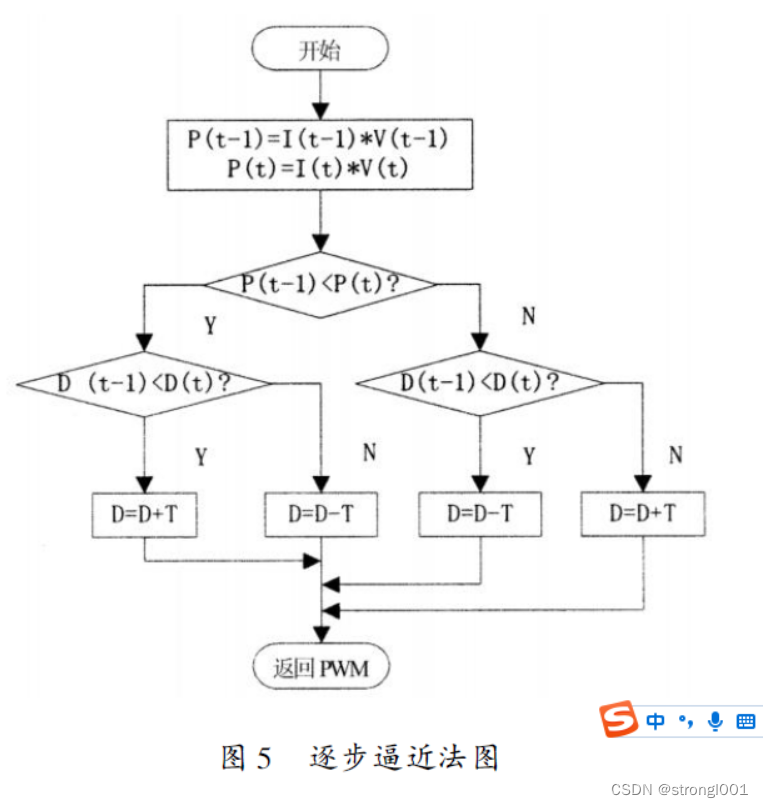 MPPT算法_mppt csdn-CSDN博客