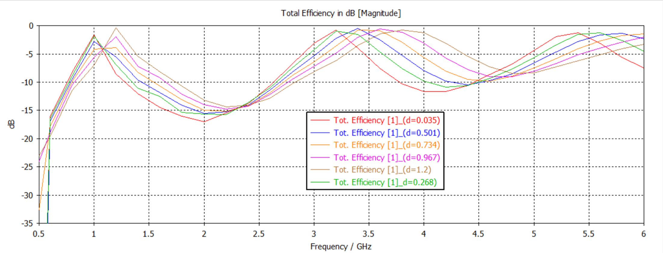 终端天线—2.IFA天线仿真-CSDN博客