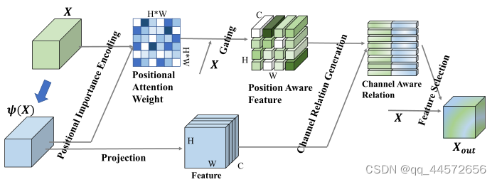 【CVPR2022】Detecting Camouflaged Object in Frequency Domain-CSDN博客