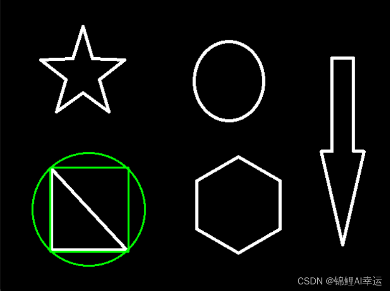 OpenCV之图像轮廓_opencv 图像轮廓-CSDN博客