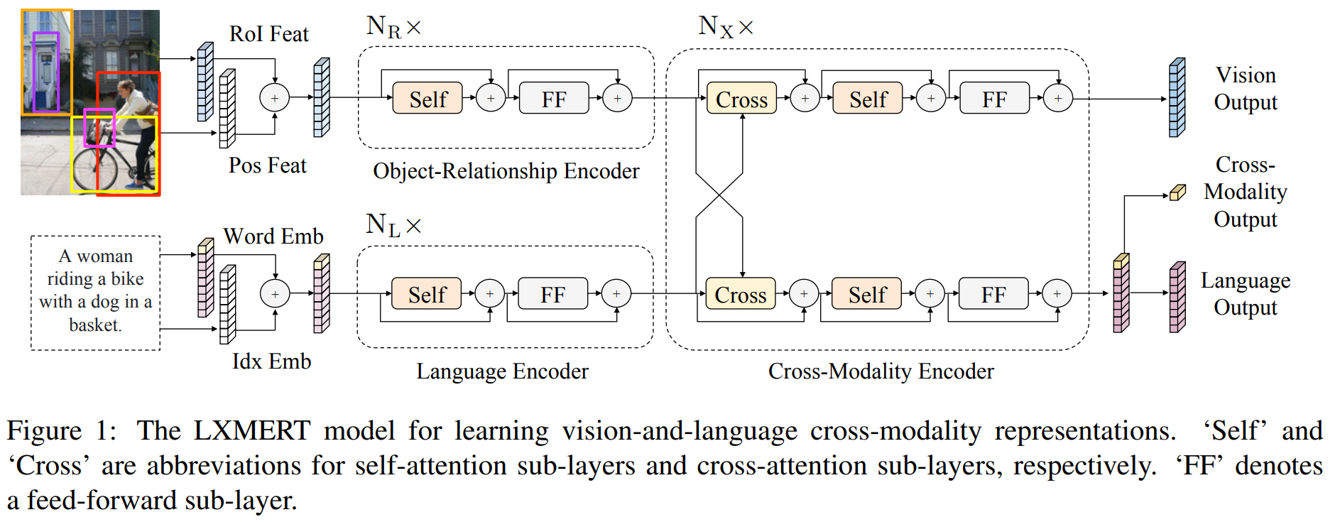 LXMERT: Learning Cross-Modality Encoder Representationsfrom Transformers-CSDN博客