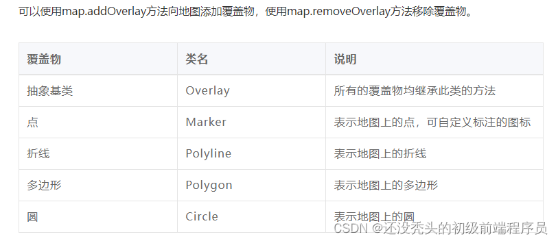 【无标题】百度地图的基本使用new Bmap Csdn博客