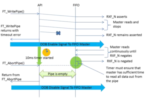 FT600开发笔记-CSDN博客