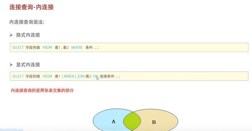 Java202303java学习笔记第四十二天函数 多表查询 内连接1 前端导师歌谣 博客园