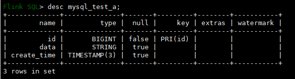 FlinkCDC-Hudi:Mysql数据实时入湖全攻略一：初试风云_check for conflicting dependencies with `-ylog-cla-CSDN博客