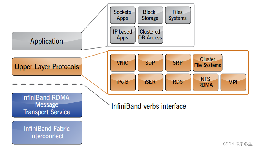 Infiniband简介_infiniband csdn-CSDN博客