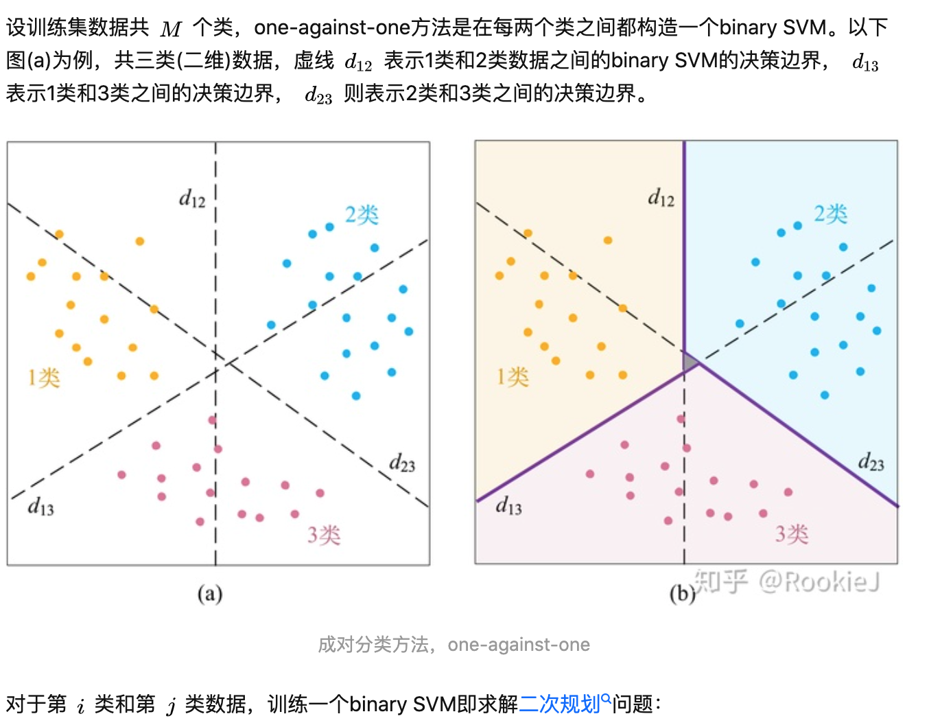 SVM之-二分类延伸到多分类_python svm多分类-CSDN博客