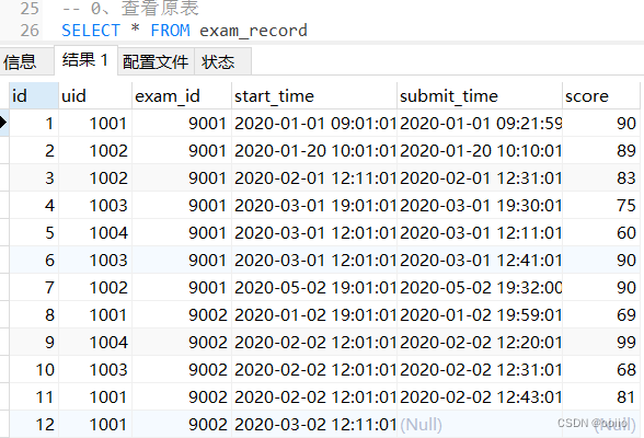 Mysql聚合函数与窗口函数的嵌套使用sql窗口函数嵌套窗口 Csdn博客