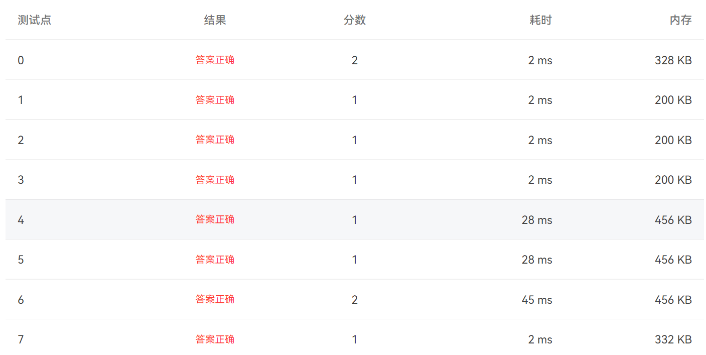 用循环链表实现约瑟夫环1 约瑟夫环 要求用循环链表实现n 个人围成一圈顺序编号从 1 号开始按 1、2、3 Csdn博客 